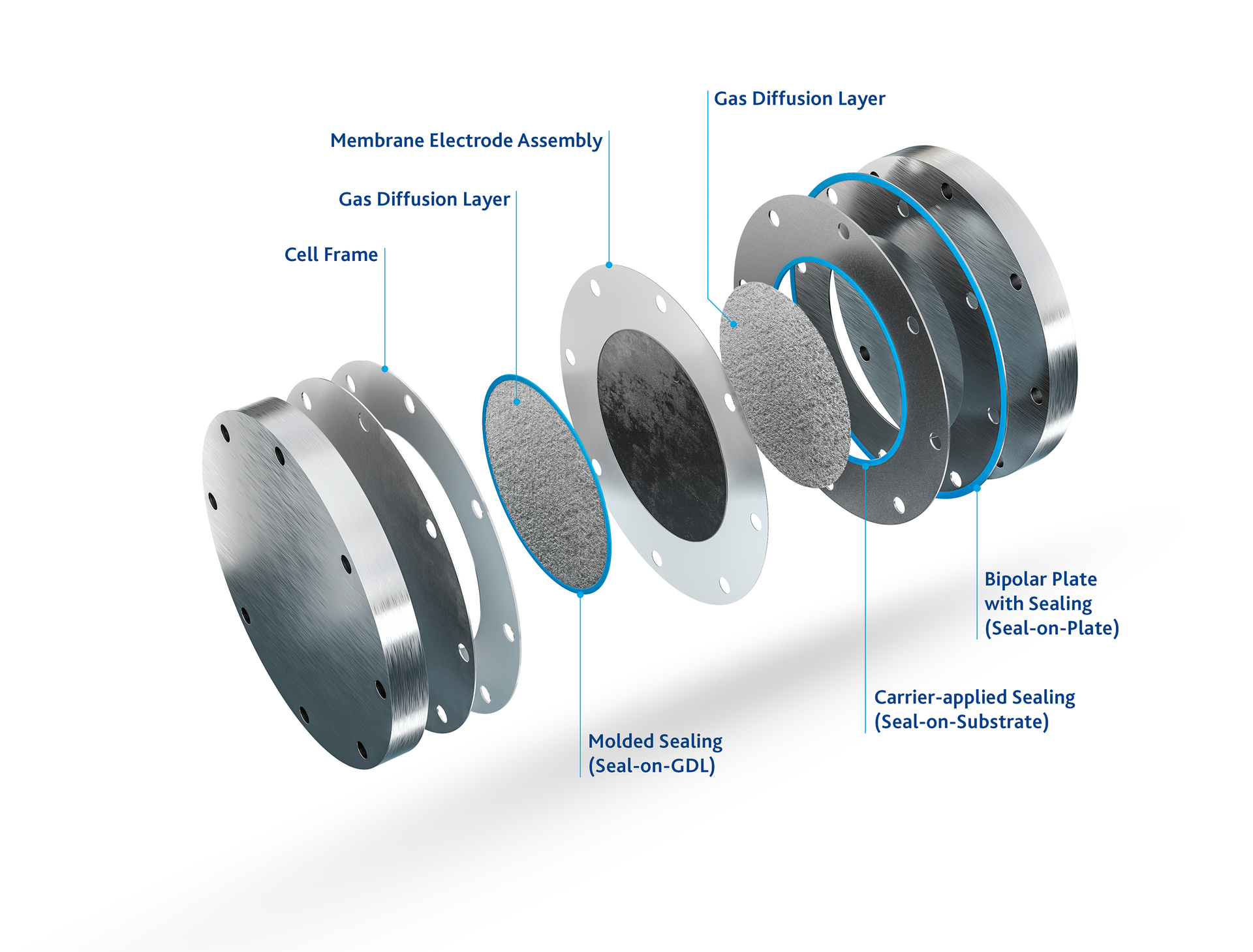 Freudenberg Seals Aid Production of Hydrogen Via Electrolysis | OEM Off ...