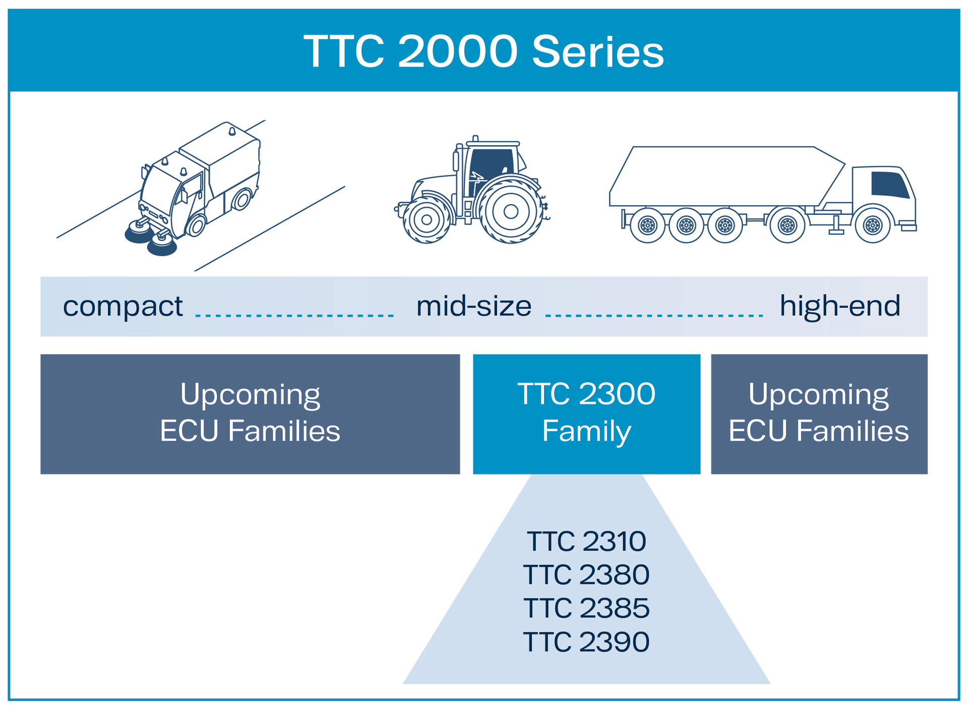 TTControl Launches TTC 2000 Series of Electronic Control Units | OEM ...