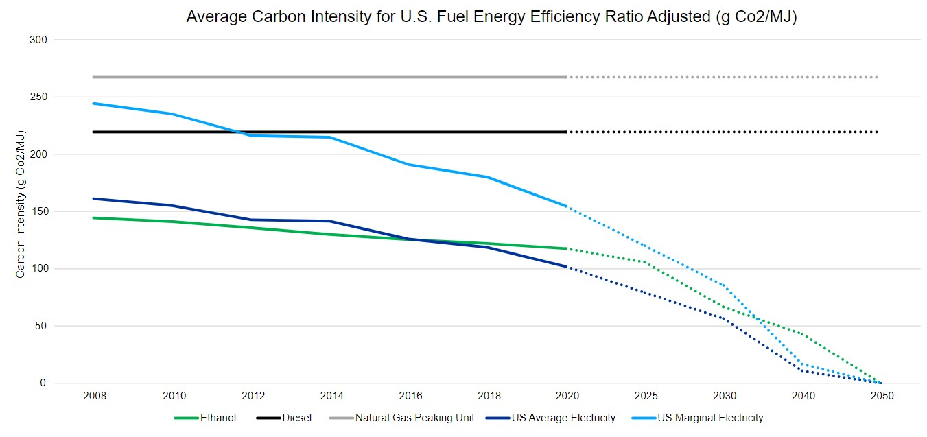 The Fastest Path to Emissions Reduction for Heavy-Duty Diesel Engines ...