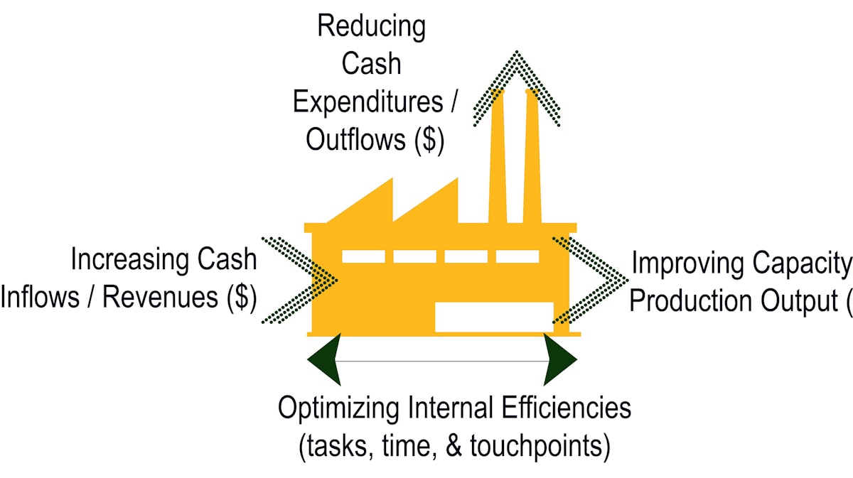 How Total Value Management Improves OEM Product Designs & Profitability ...
