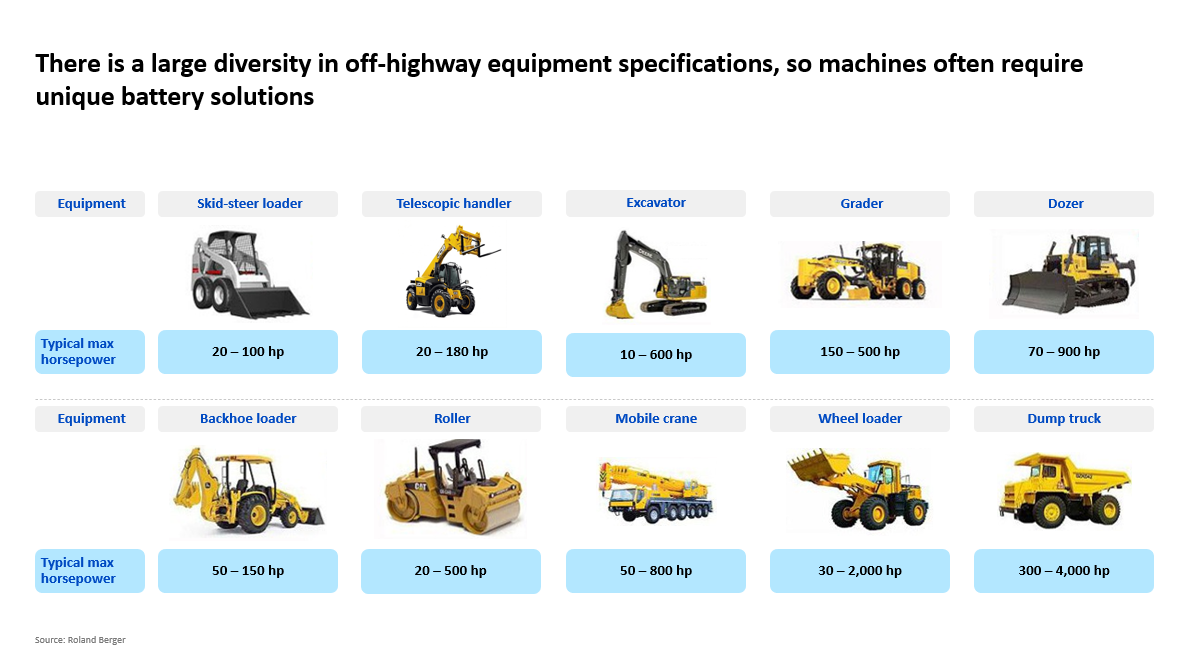 How to Kickstart Decarbonization for Off-Highway Machinery | OEM Off ...