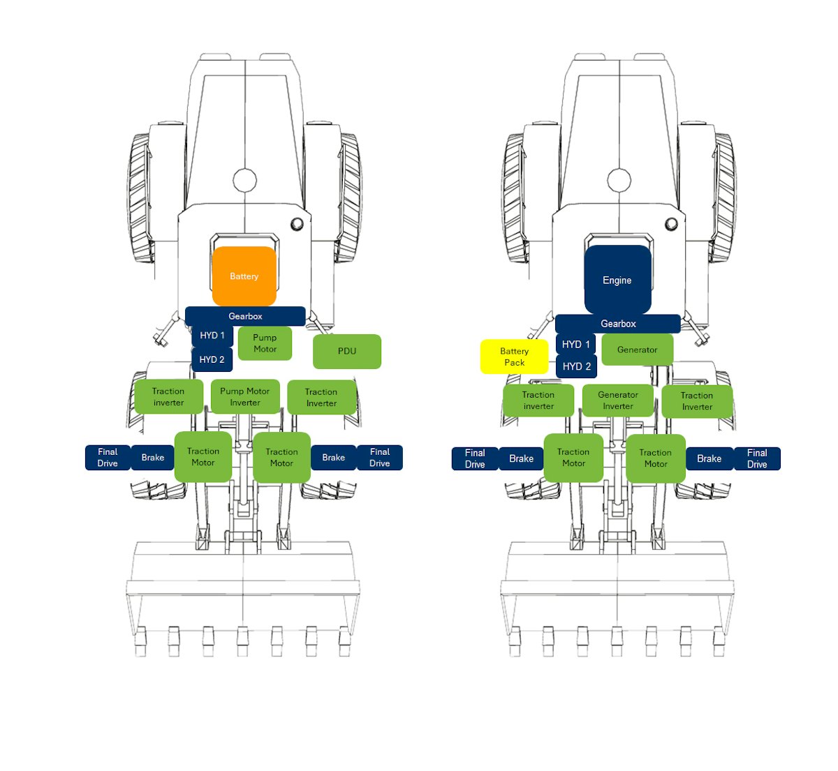 Hybrid System Architecture Considerations for Off-Road Equipment | OEM ...